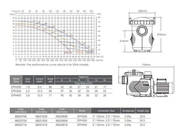 ปั๊มสระว่ายน้ำ EMAUX (MD.EPH) - PoolvarinPlus