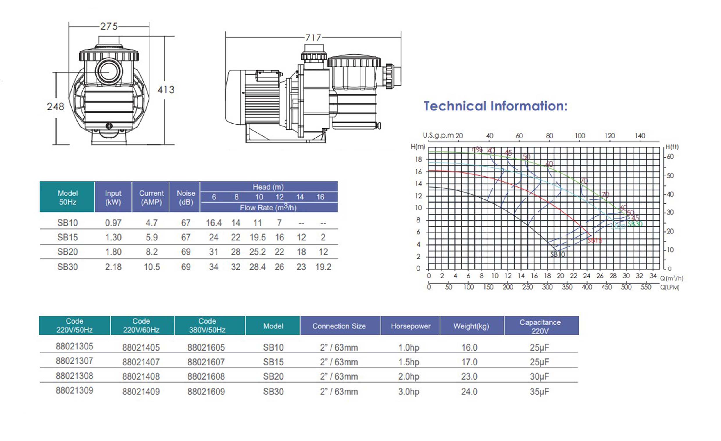 ปั๊มสระว่ายน้ำ EMAUX (SB) - PoolvarinPlus