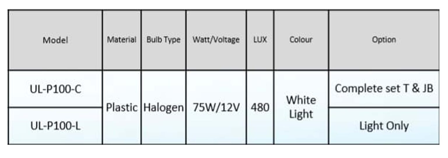 ไฟสระว่ายน้ำ EMAUX UL-P100 SERIES UNDERWATER LIGHTS - PoolvarinPlus