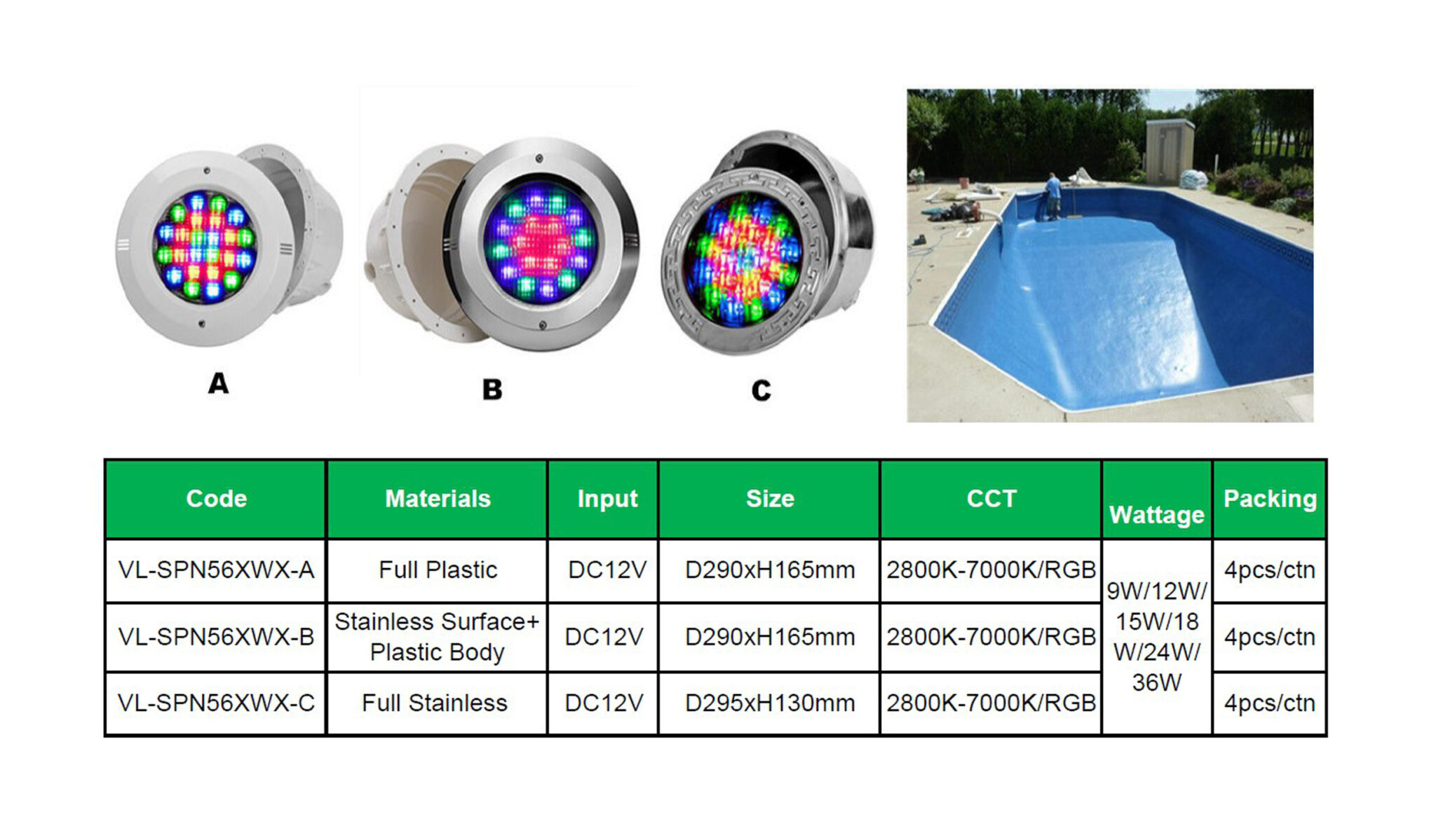ไฟสระว่ายน้ำ LED SWIMMING POOL LIGHT "Recessed Types" - PoolvarinPlus