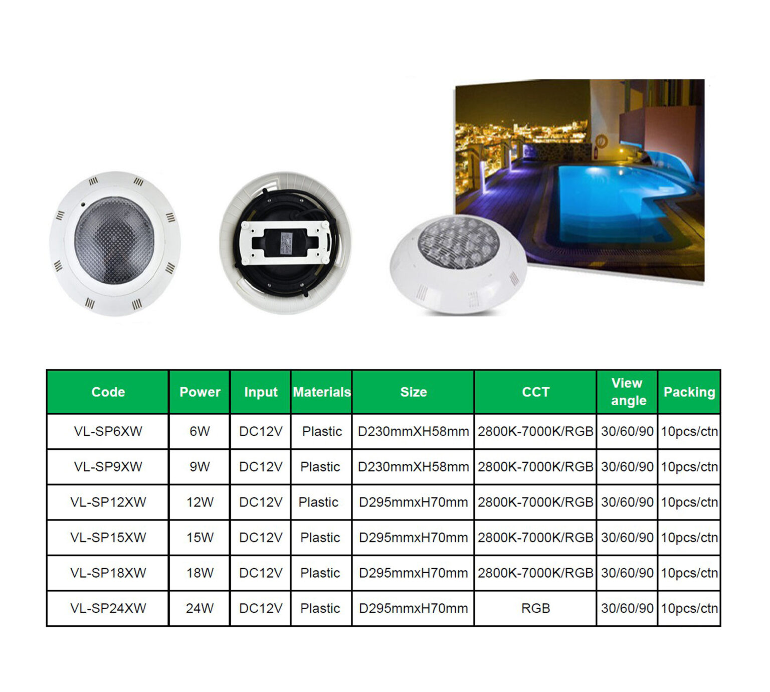 ไฟสระว่ายน้ำ LED SWIMMING POOL LIGHT "Mounting Surface Types" 2 - PoolvarinPlus