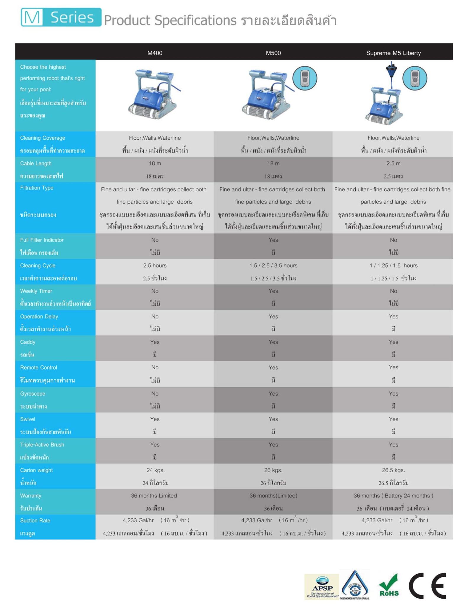 DOLPHIN M SERIES - PoolvarinPlus