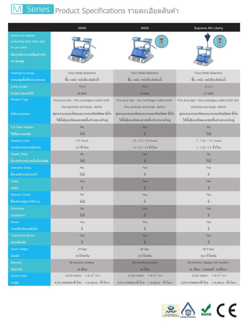 DOLPHIN M SERIES - PoolvarinPlus