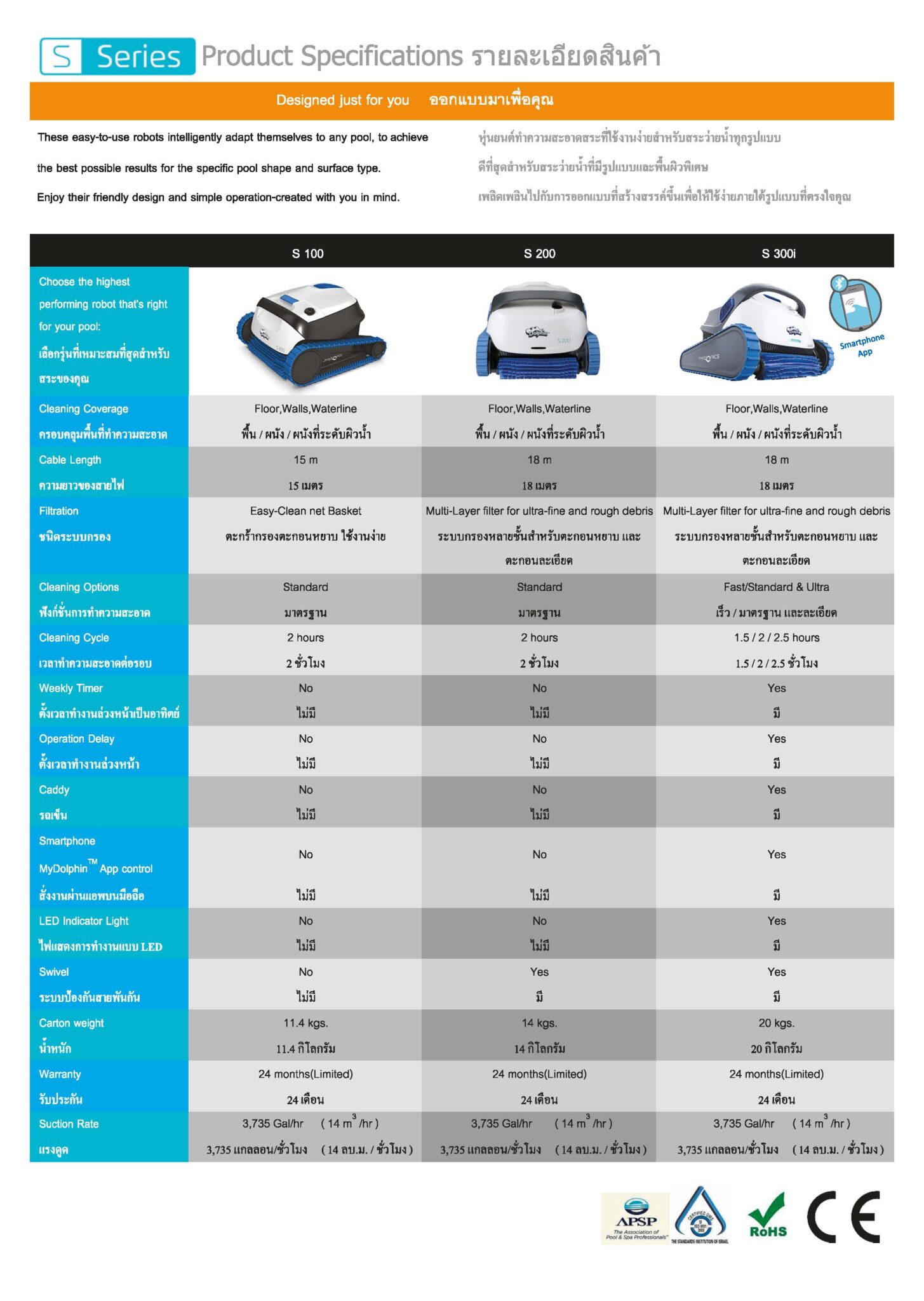 DOLPHIN S SERIES - PoolvarinPlus