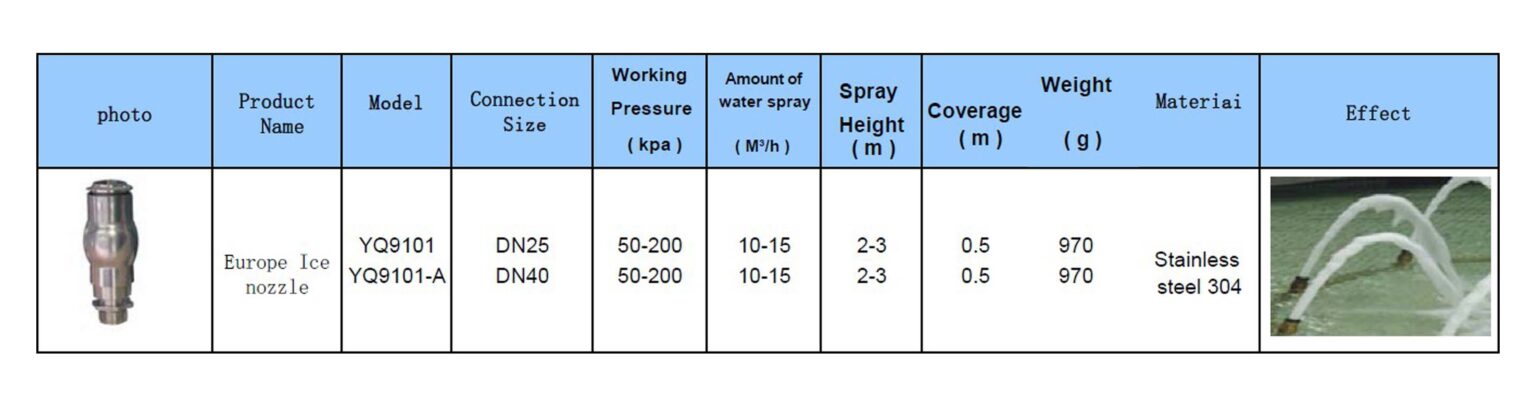 EUROPE ICE NOZZLE (M) – PoolvarinPlus