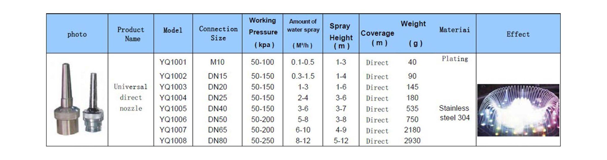 หัวน้ำพุ UNIVERSAL DIRECT NOZZLE - PoolvarinPlus